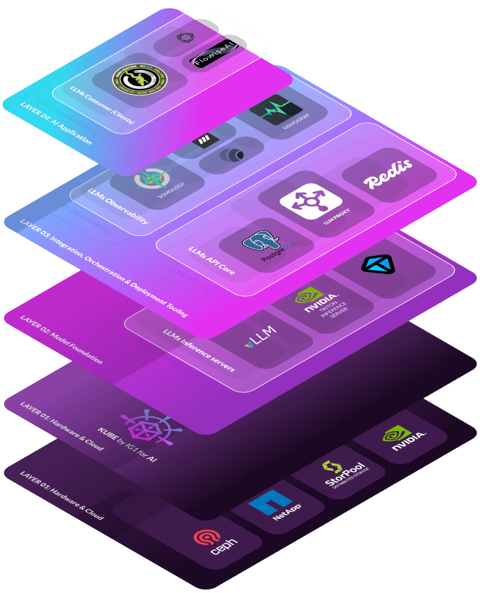 GenAI Service Plans H100 et H200 05.2025